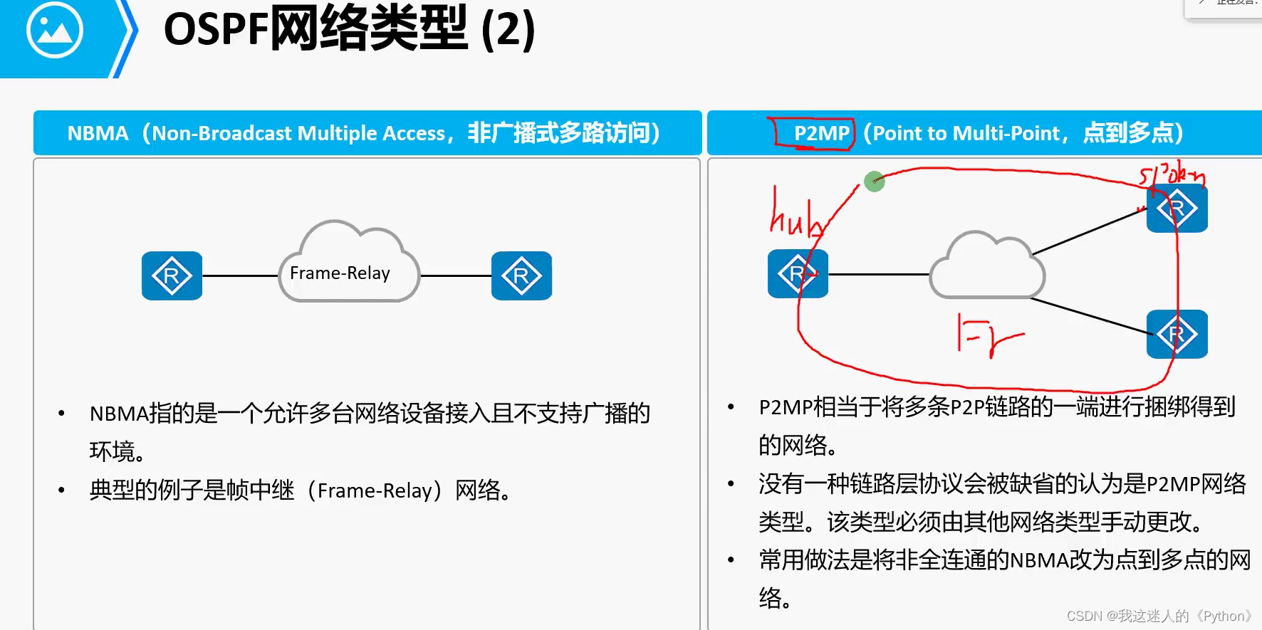 OSPF基础_ospf入门实例-CSDN博客