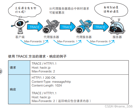 图解HTTP--HTTP协议的基础，HTTP协议结构-CSDN博客