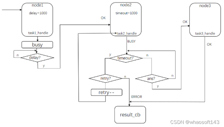 嵌入式分享合集152~干货篇_stm32 log-CSDN博客