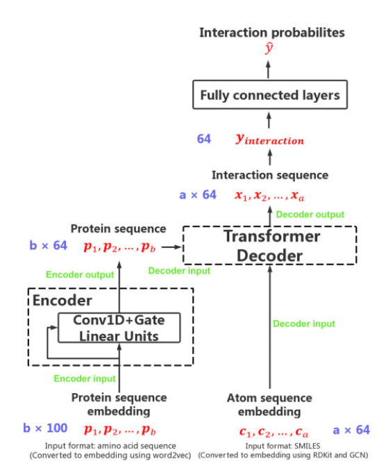 2021SC@SDUSC软件工程应用与实践10----GAT基础与药物蛋白结合方式创新-CSDN博客