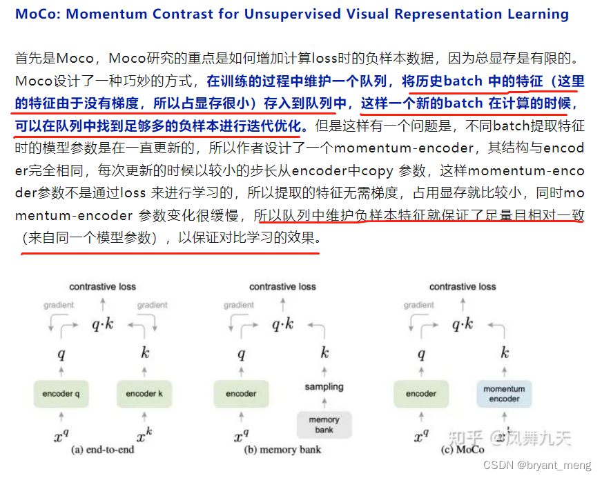 【MoCo】《Momentum Contrast for Unsupervised Visual Representation Learning》-CSDN博客
