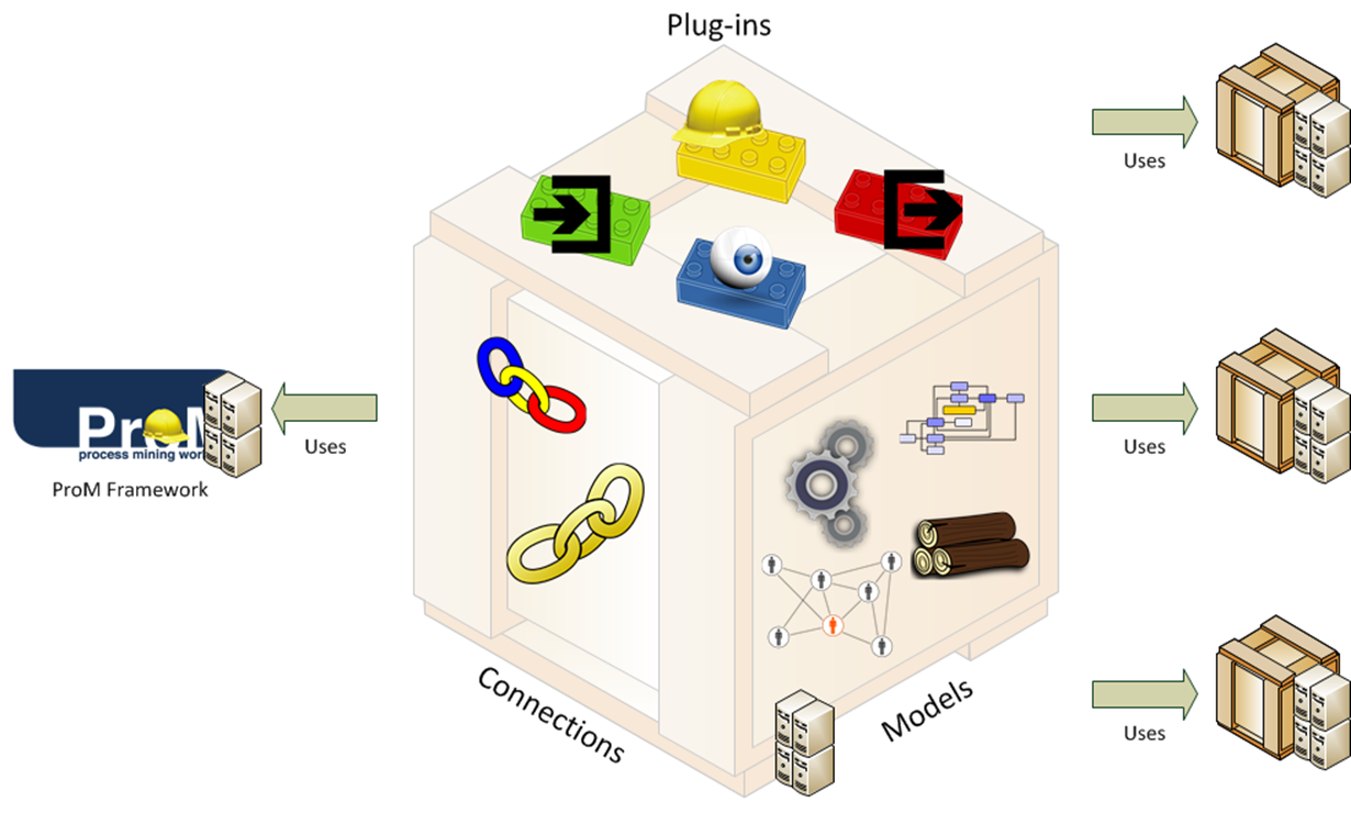 ProM开发指北1——什么是ProM_prom算法-CSDN博客