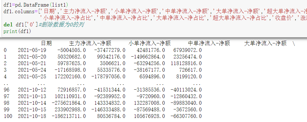 Python爬虫，东方财富股票历史资金流向表，并写入数据库apiqt 