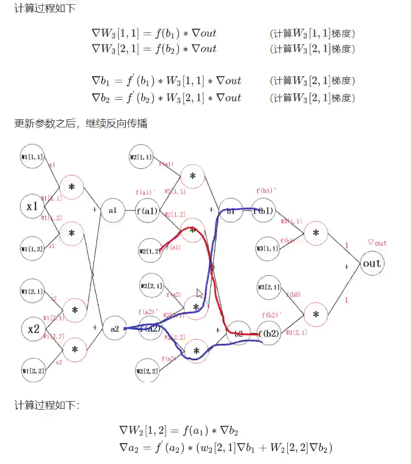反向传播和梯度下降 Csdn博客 