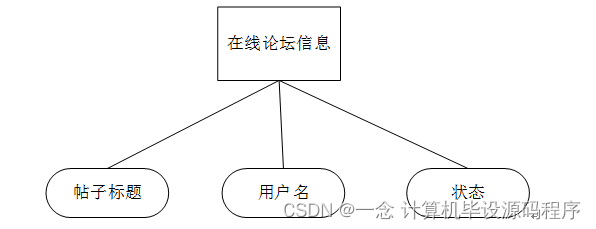 Java Jsp基于ssm框架的矿物信息系统的设计与实现k0788 独有源码 如何找到适合自己的毕业设计的指南矿物展示网站 Java Csdn博客