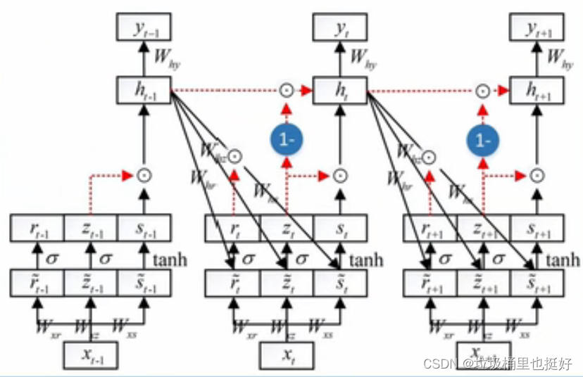 GRU网络-CSDN博客
