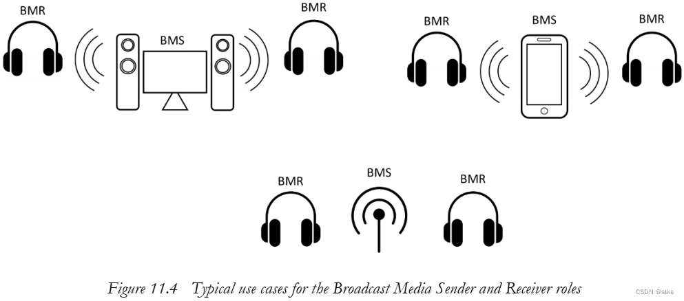 第11章-顶层蓝牙® LE Audio profile_telephony and media audio profile-CSDN博客