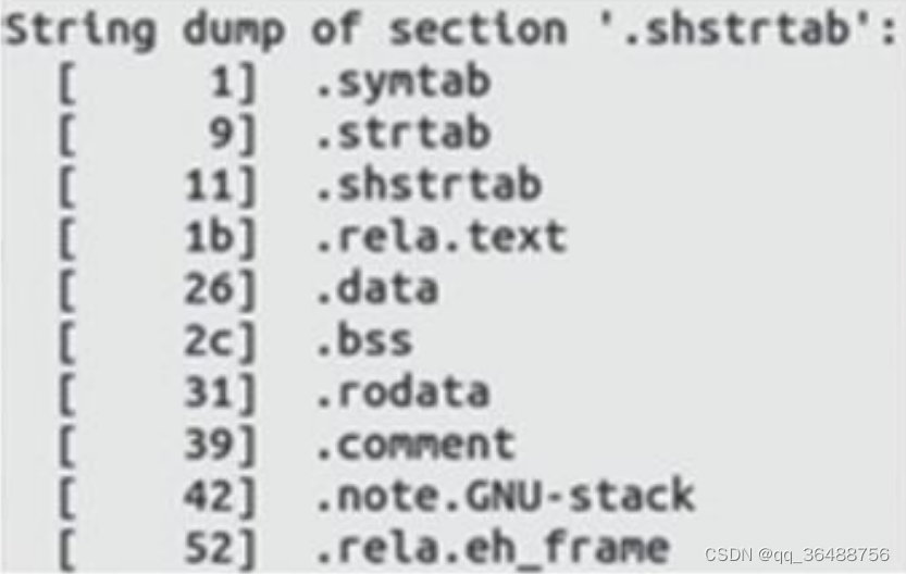 ELF文件格式_.rela section-CSDN博客