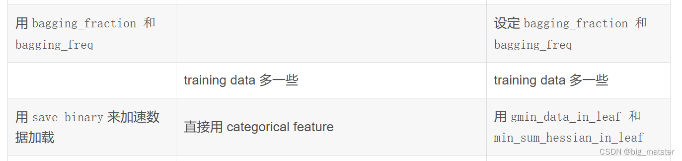 LGB模型保存及使用_lgb.booster-CSDN博客