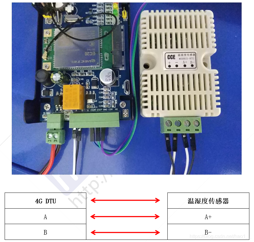 4G DTU MQTT连接腾讯物联网云平台_华为云 4g dtu模块连接-CSDN博客