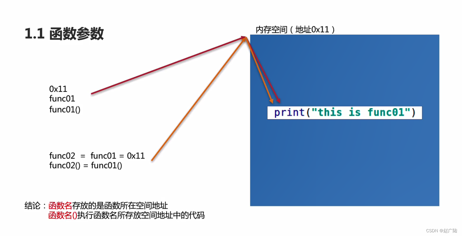 Python闭包和装饰器 Csdn博客