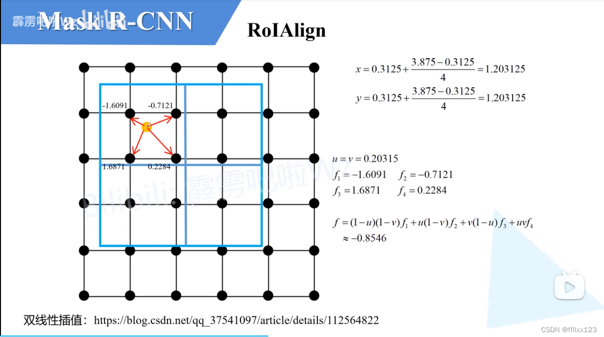 unet和mask rcnn-CSDN博客