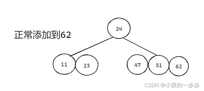 2 3树—＞红黑树【java实现】java2 3树转红黑树 Csdn博客 