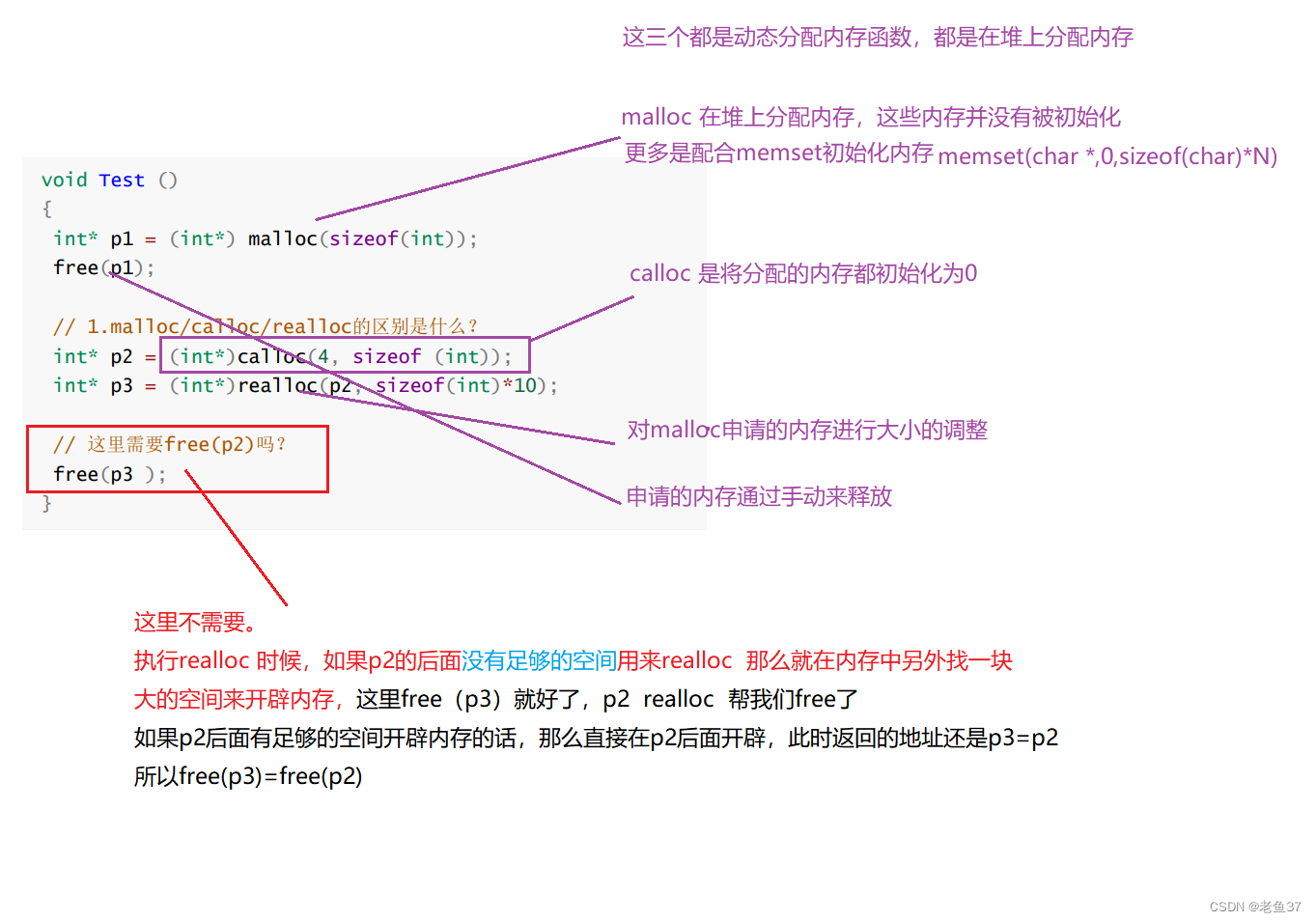 Cc内存管理c 内存管理库 Csdn博客