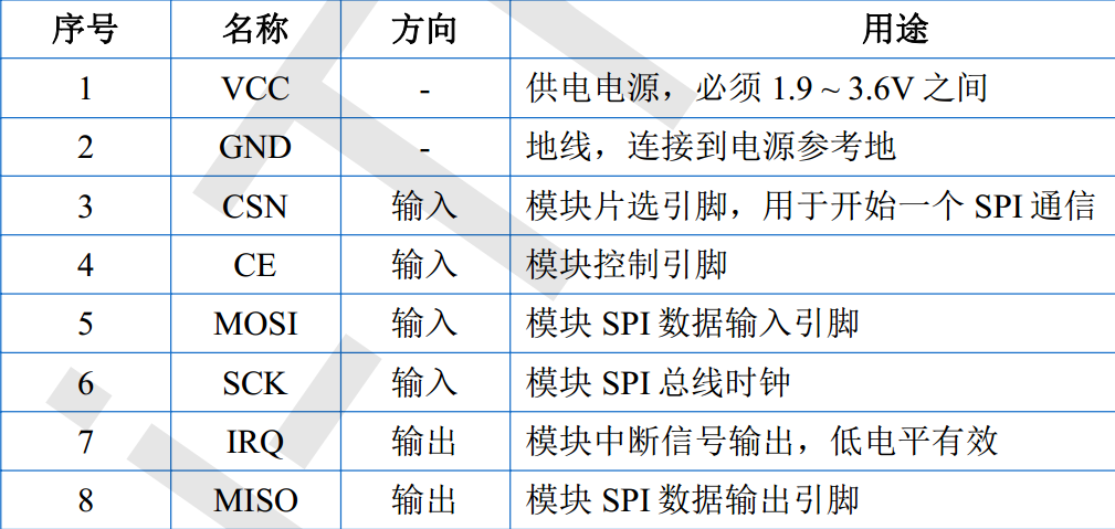 Stm32f1基于stm32cubemx配置硬件spi驱动nrf24l01数据收发stm32cubemx Spi 24l01 Csdn博客