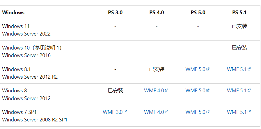 Powershell 安装、配置和美化powershell Preview Csdn博客