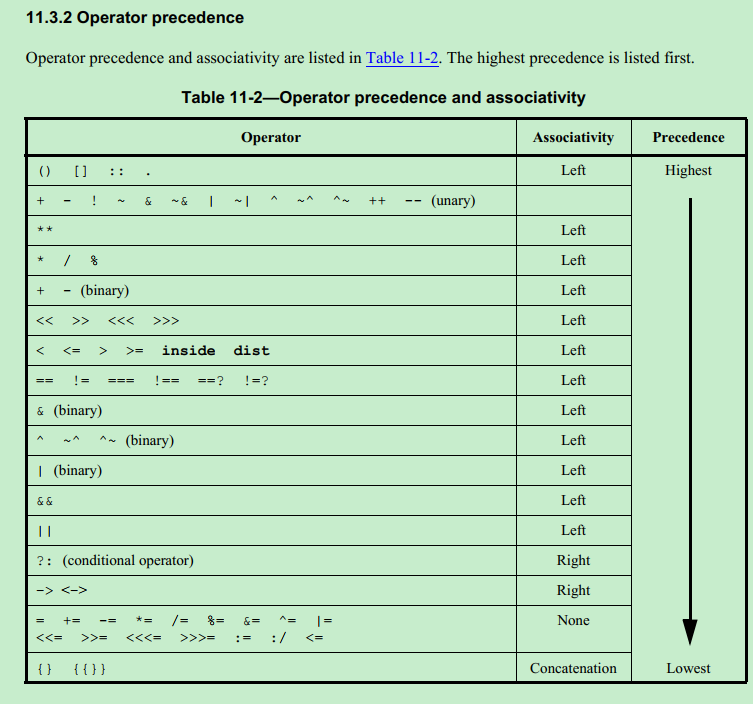 【sv】 systemverilog运算符及运算符优先级_sv运算符优先级-CSDN博客