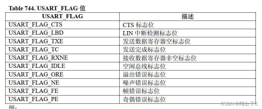 STM32学习笔记06_stm32串口程序-CSDN博客