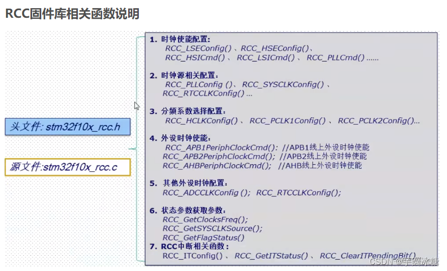 Stm32时钟系统 Stm32 Timer输出时钟给 Csdn博客