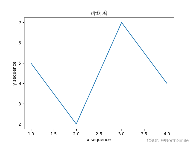 Matplotlib：科研绘图利器（写论文、数据可视化必备）matplotlib 专家 Csdn博客