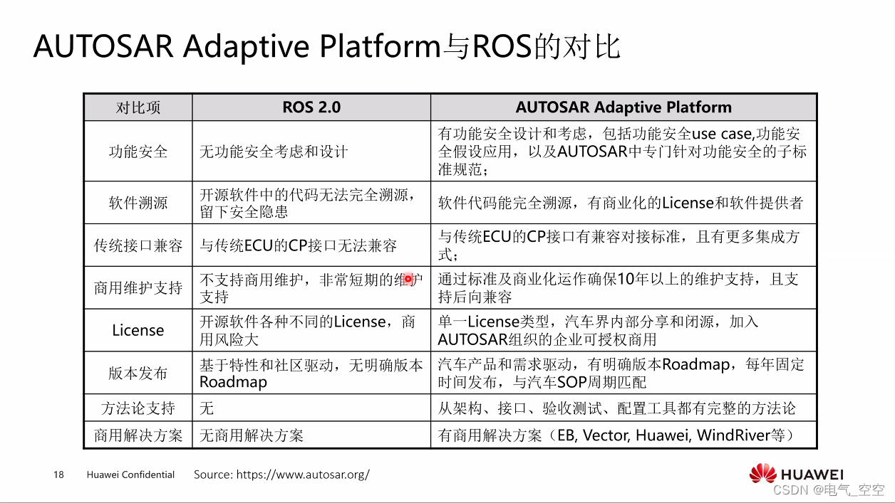 MDC610_AUTOSAR设计_mdc 610-CSDN博客