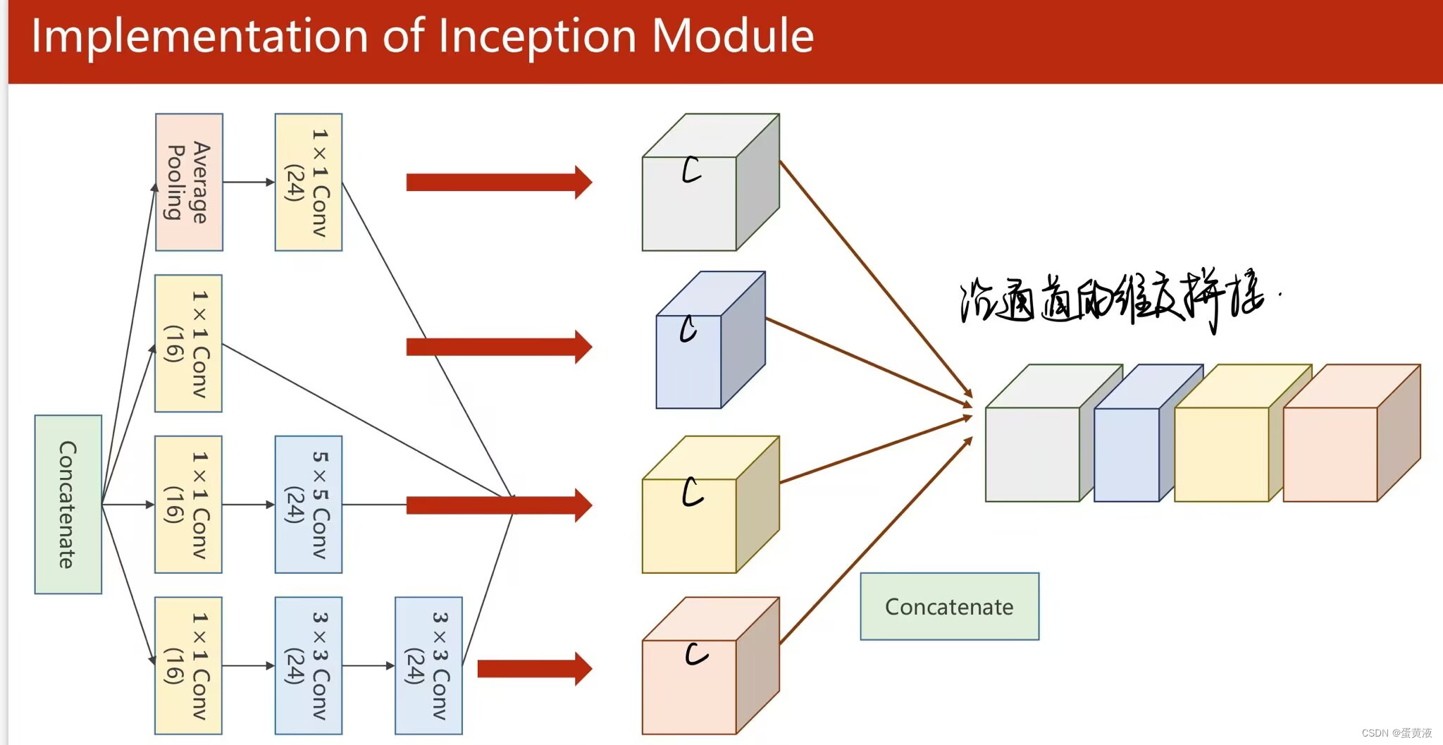 【刘二大人】PyTorch深度学习实践-CSDN博客