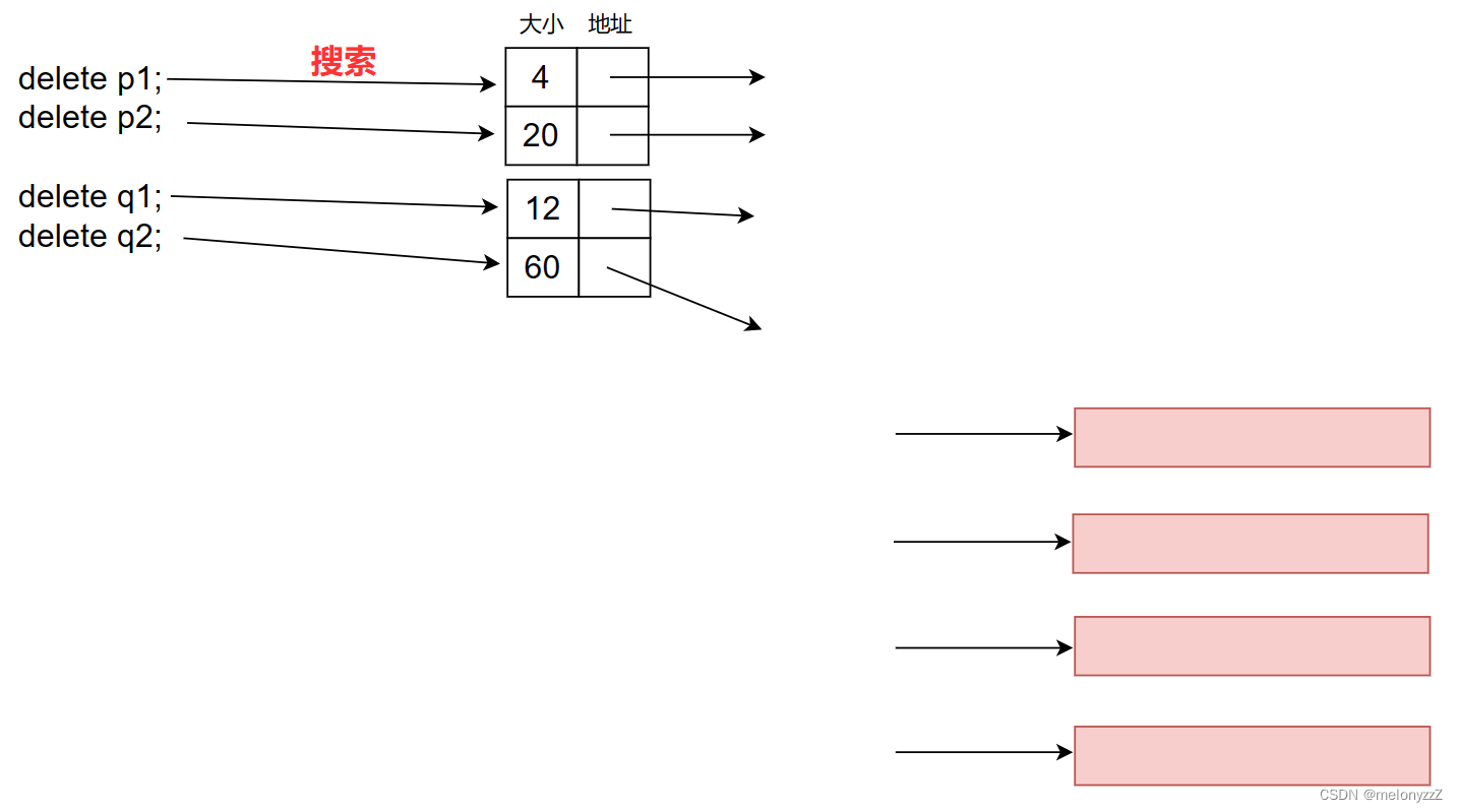 详解 new 和 delete 以及 new[] 和 delete[] 为什么一定要配对使用_new 和delete 及new[] delete [] 必须成对使用-CSDN博客