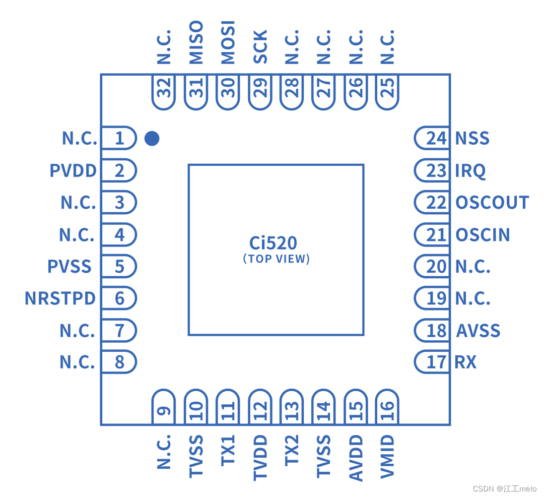 Ci520—13.56MHz非接触式读写器芯片（A卡，低成本）_aic502-CSDN博客