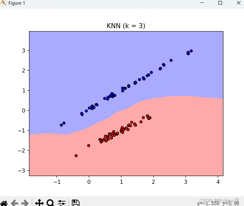 KNN和K-means算法解析_knn与k匿名-CSDN博客