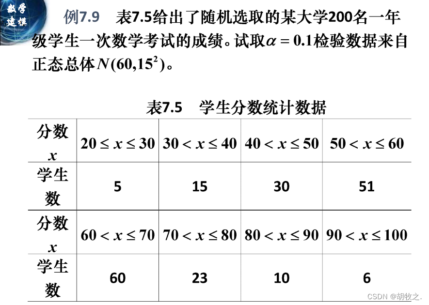 数学建模笔记(十一):统计模型(matlab计算,函数参数解释待补充)投资额与国民生产总值和物价指标建模matlab Csdn博客