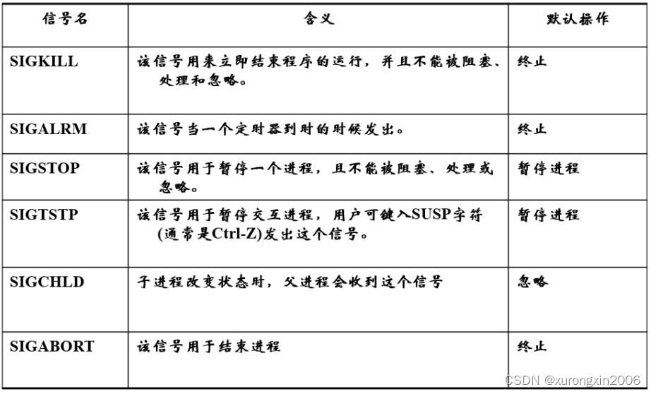 进程间通信 信号sigkill信号 Csdn博客 