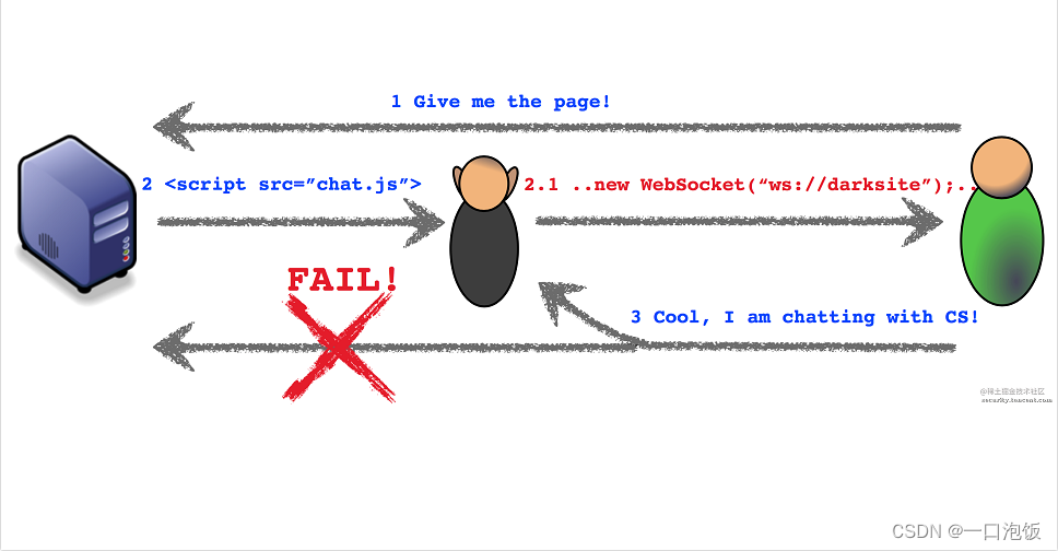 Websocket有哪些安全问题应该如何应对 Websocket 安全 Csdn博客