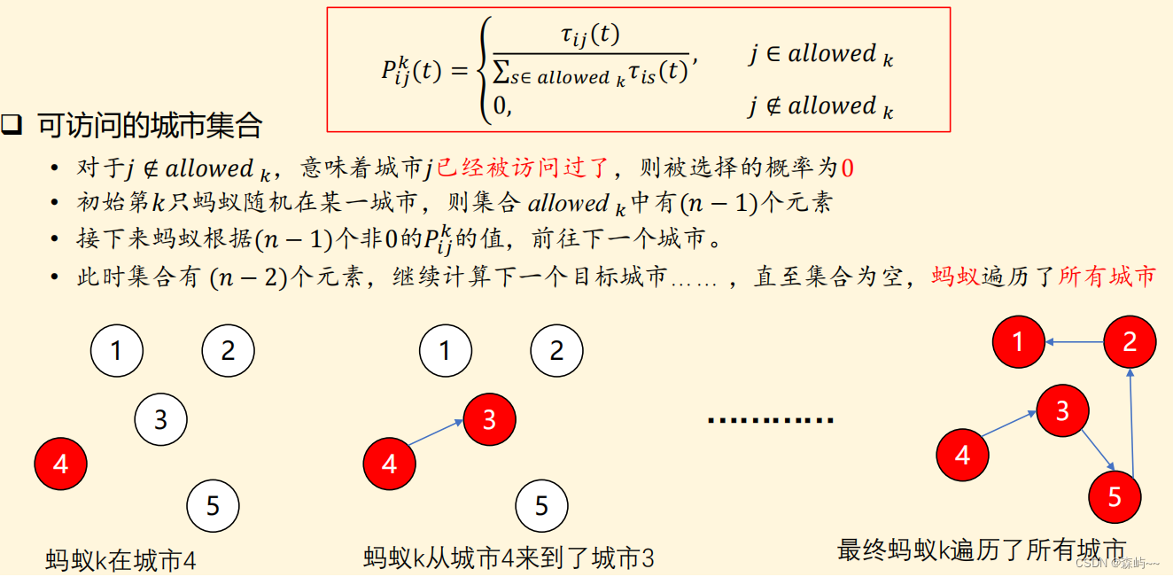 蚁群算法（Ant Colony Optimization,ACO）_蚁群算法python库ant-colony-CSDN博客