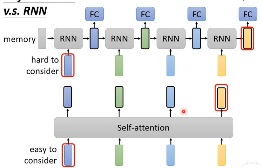 【NLP基础理论】10 上下文表示（Contextual Representation）-CSDN博客