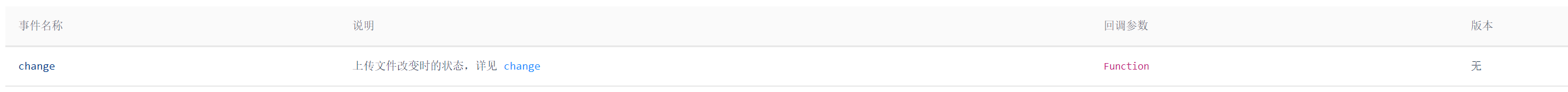 【vue+antd-design-vue】a-upload-dragger 支持拖拽上传同时支持点击上传-CSDN博客