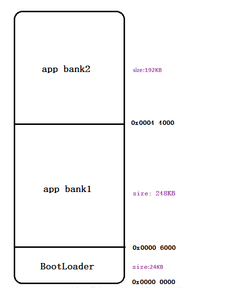 Silicon EFR32BG22 BG22（1） 片内OTA（双bank）_efr32bg22 ota-CSDN博客