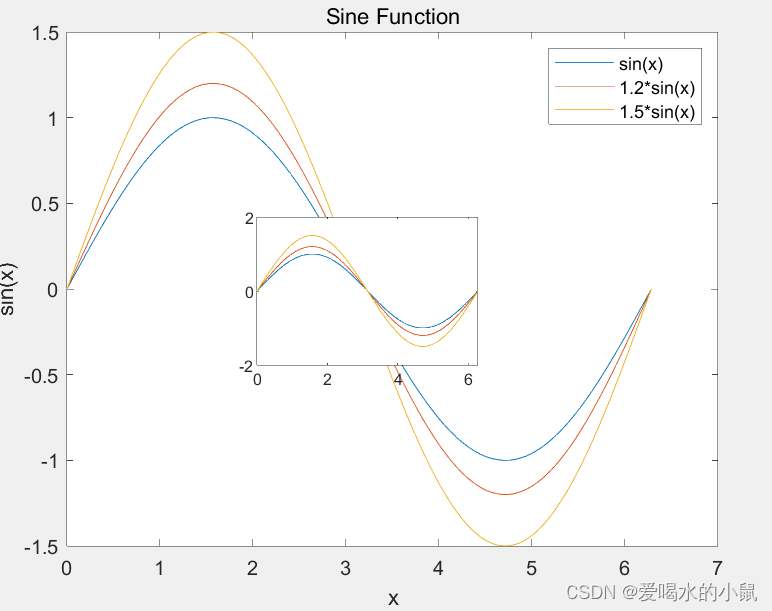 Matlab画图及保存图的几种方式matlab Magnify怎么用 Csdn博客 