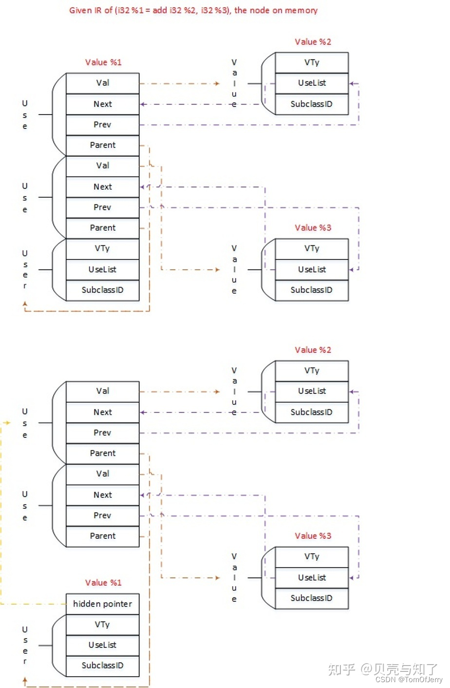 Value Use User_llvm使用user类和use类的关系-CSDN博客