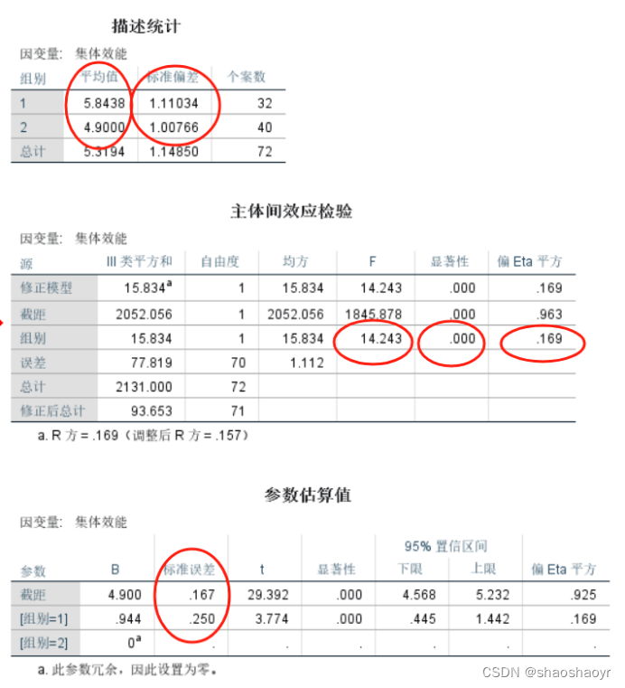 基于集体问题解决促进的翻转课堂对学生学习表现和互动模式的影响_试卷的kr-20(库德 理查德森)数据如何取样,如何分析-CSDN博客