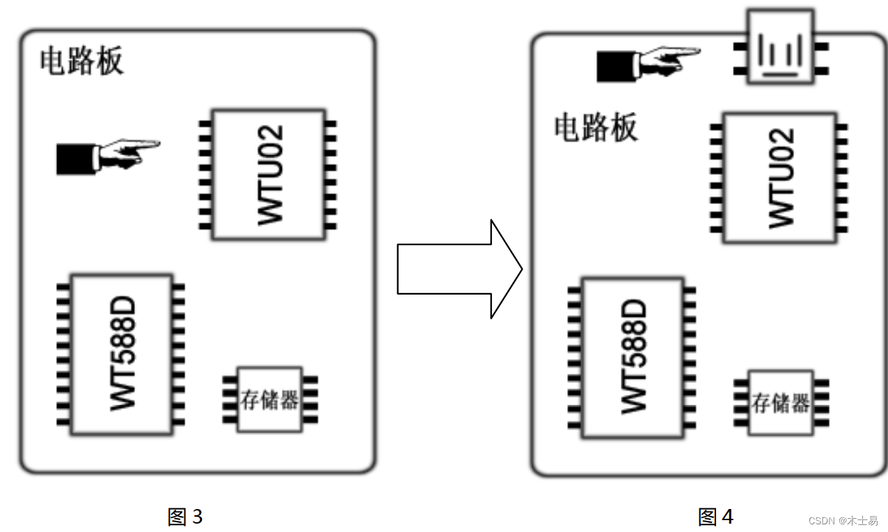 WT588D 语音芯片在线下载制板步骤_wt588d 无法下载-CSDN博客
