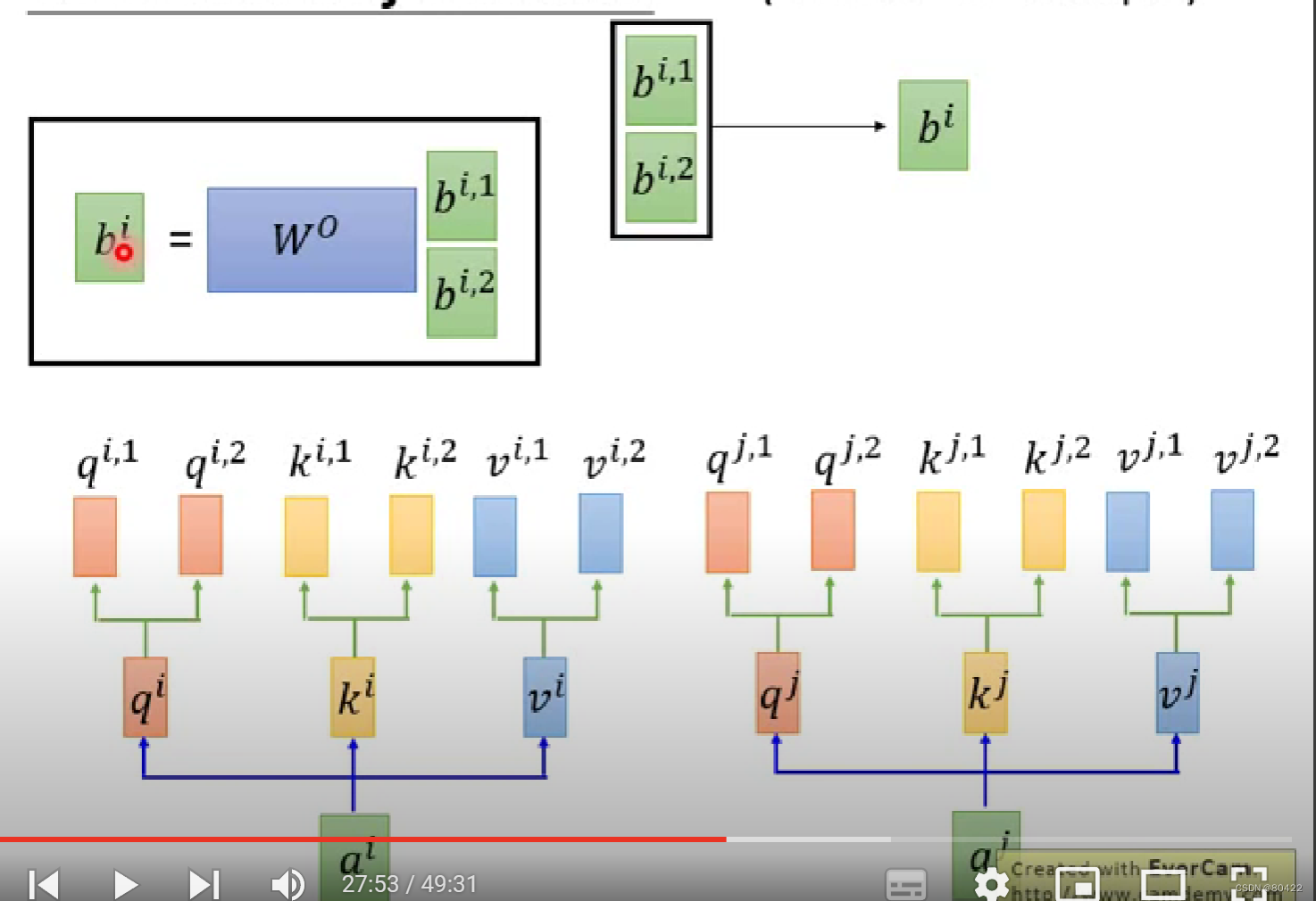 关于DETR的学习笔记_detr的q,k,v-CSDN博客