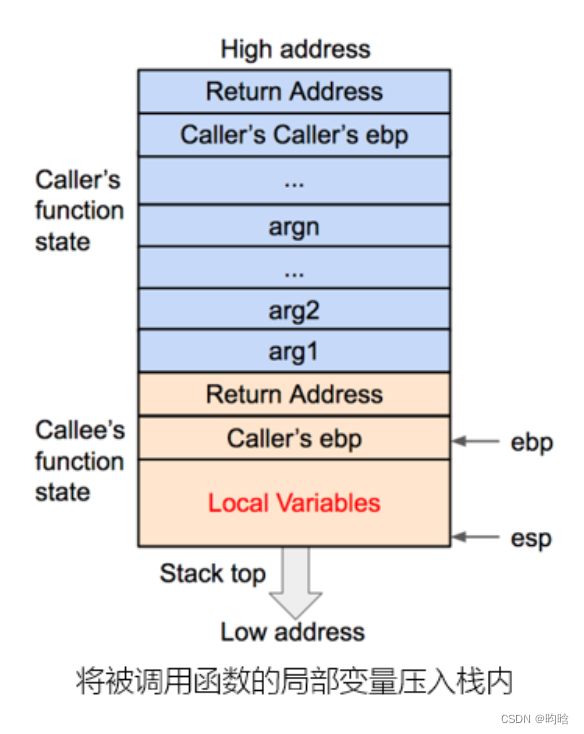 PWN学习记录（2）BUUCTF-rip_pwn pattern create 200-CSDN博客