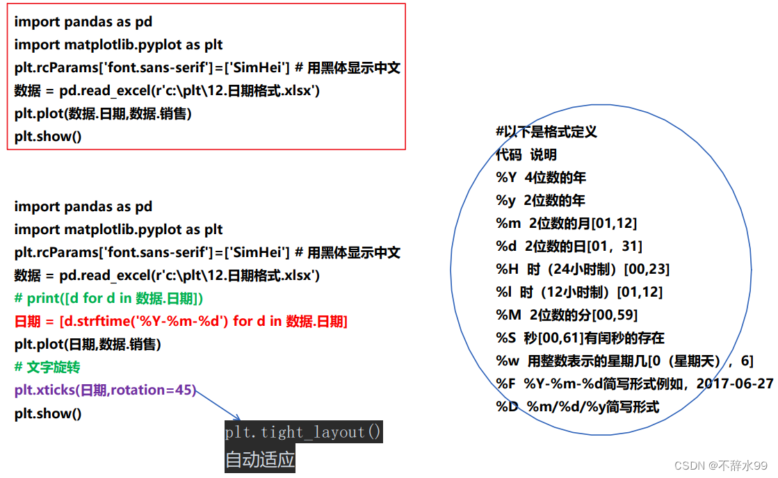 1matplotlib入门(1)matplotlib中textprops Csdn博客