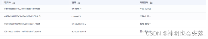 镜像服务IMS_ims服务器搭建-CSDN博客