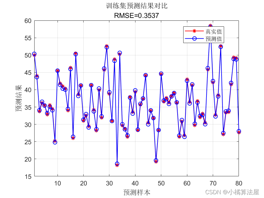 多元回归分析 | SVR支持向量机回归多输入单输出预测（Matlab完整程序）_svr多元代码-CSDN博客