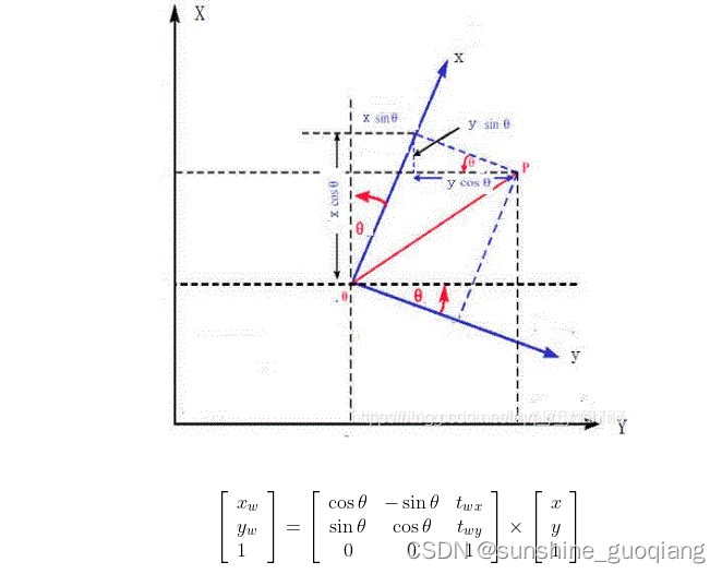 SLAM——之Sophus函数库_sophus::se3d-CSDN博客