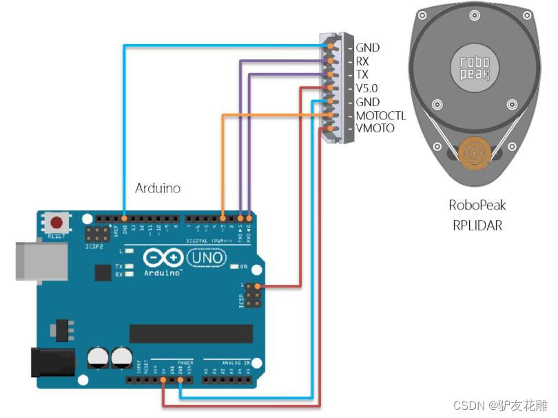 【雕爷学编程】arduino动手做(211) 360°激光雷达模块之ydlidar X4系统设置的 3 种工作模式arduino的