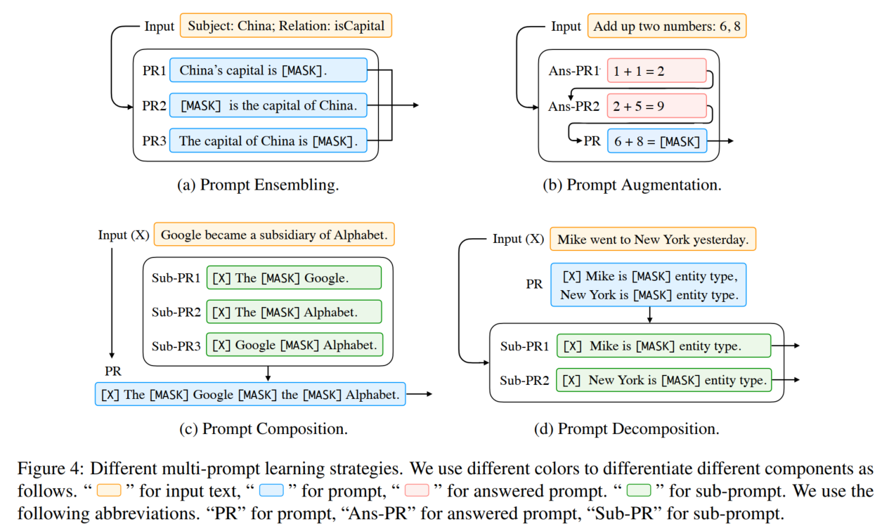 Re33：读论文 Pre-train, Prompt, and Predict: A Systematic Survey of Prompting Methods in Natural ...