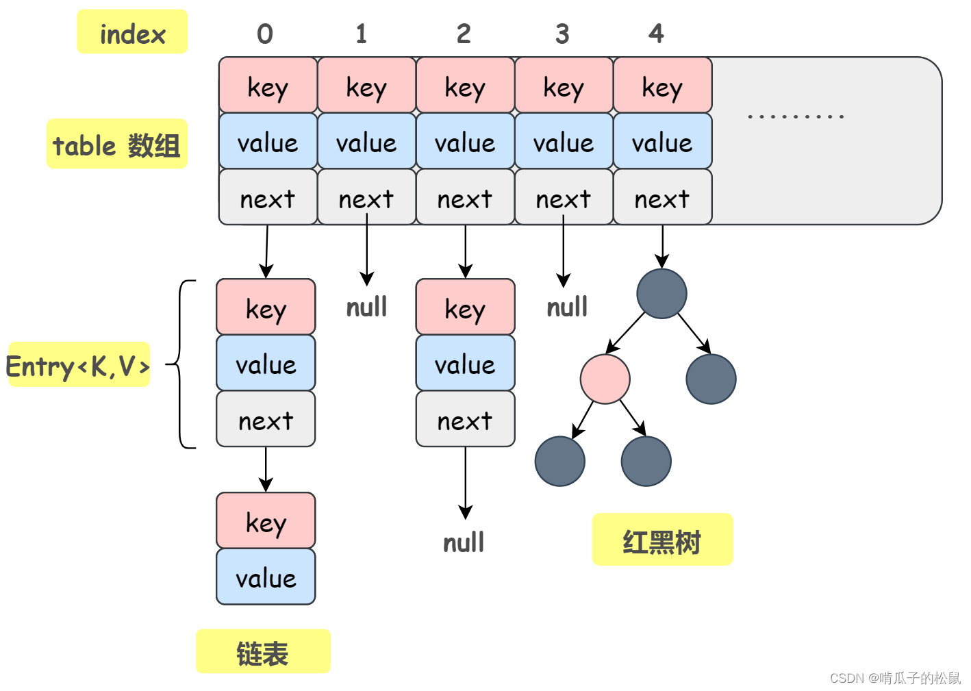 Java八股文总结（一）-CSDN博客