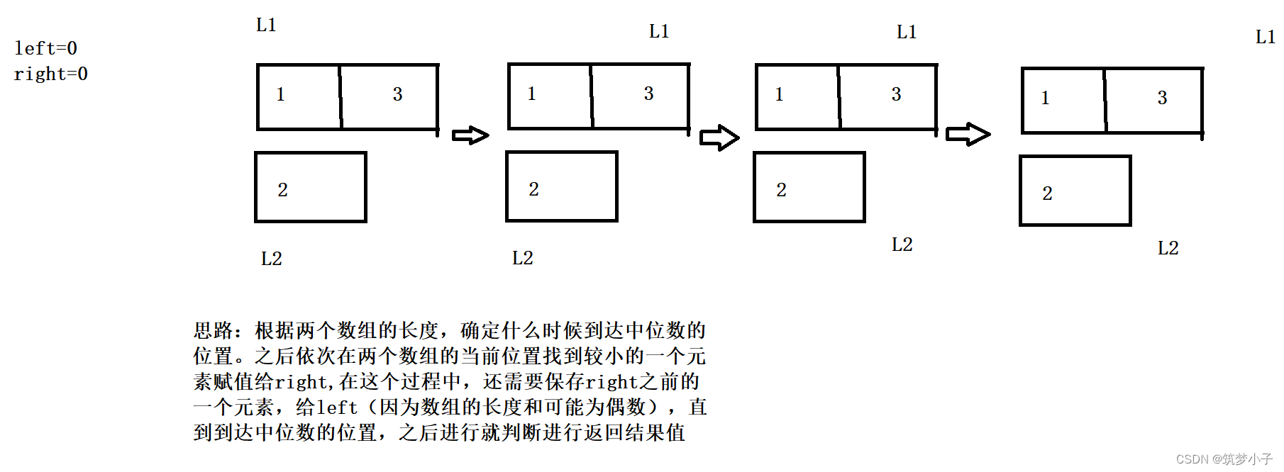 数组习题总结c 给定一个长度为 N 的整数数组 Height 。有 N 条垂线第 I 条线的两个端点是 Csdn博客